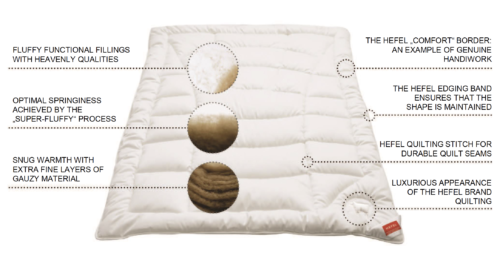 HEFEL Textil | Eco-Friendly Bedding for Ultimate Comfort | Beyond Sleep