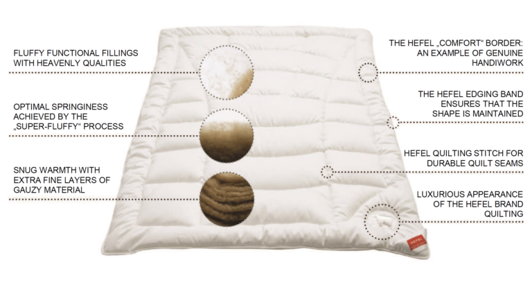 HEFEL Textil | Eco-Friendly Bedding for Ultimate Comfort | Beyond Sleep